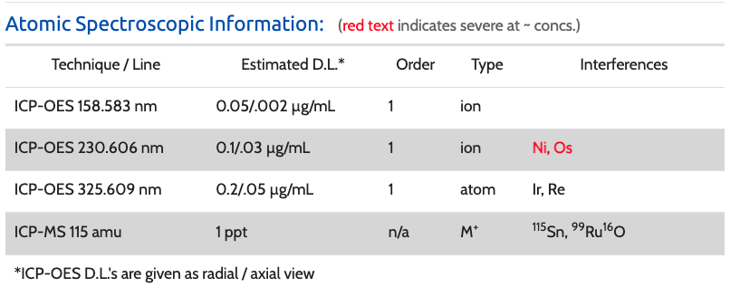 Sample Preparation Guides